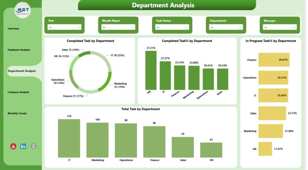 Employee Workload Dashboard in Power BI - PK: An Excel Expert