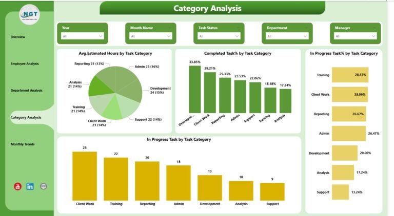 Employee Workload Dashboard in Power BI - PK: An Excel Expert