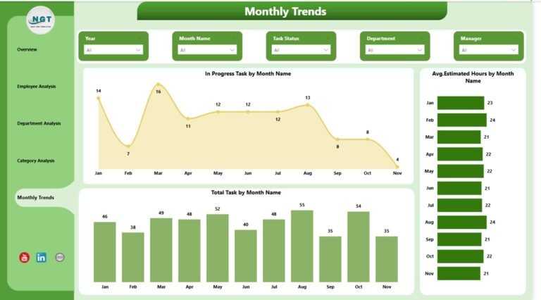 Employee Workload Dashboard in Power BI5 - PK: An Excel Expert