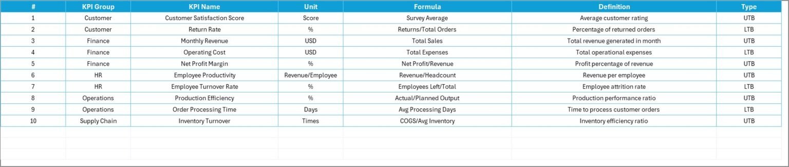 Enterprise Resource Planning KPI Scorecard in Excel - PK: An Excel Expert