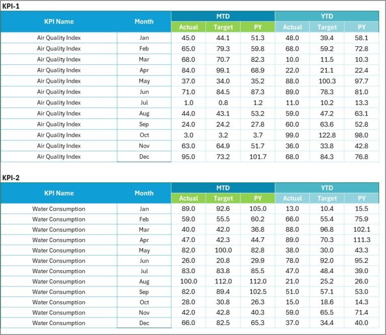 Environmental Compliance KPI Scorecard in Excel - PK: An Excel Expert