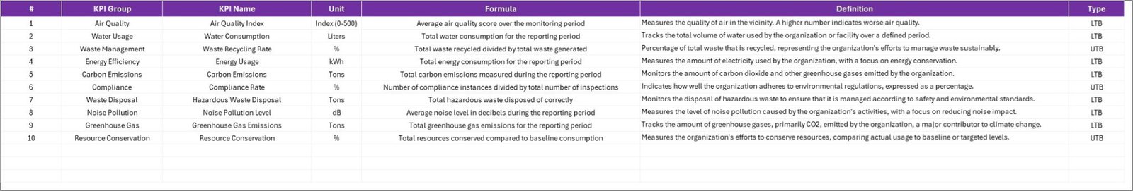 Environmental Compliance KPI Scorecard in Excel-4 - PK: An Excel Expert