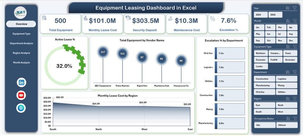 Equipment Leasing Dashboard in Excel - PK: An Excel Expert