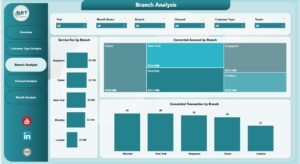 Forex Services Dashboard in Power BI 3 - PK: An Excel Expert