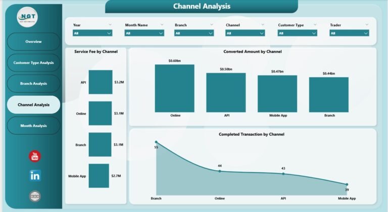 Forex Services Dashboard in Power BI 4 - PK: An Excel Expert