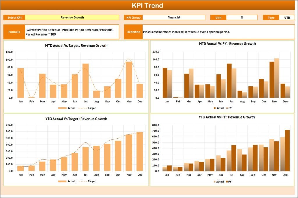 Gig Economy KPI Scorecard in Excel - PK: An Excel Expert
