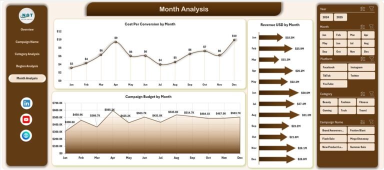 Influencer Marketing Dashboard in Excel - PK: An Excel Expert