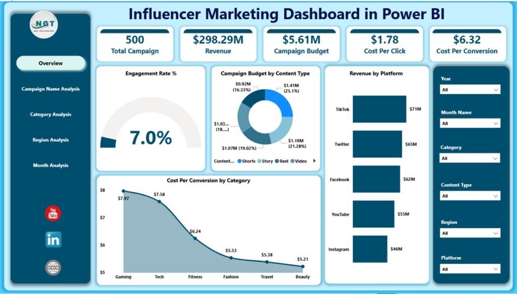 Influencer Marketing Dashboard in Power BI 1 - PK: An Excel Expert