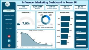 Influencer Marketing Dashboard in Power BI 1 - PK: An Excel Expert