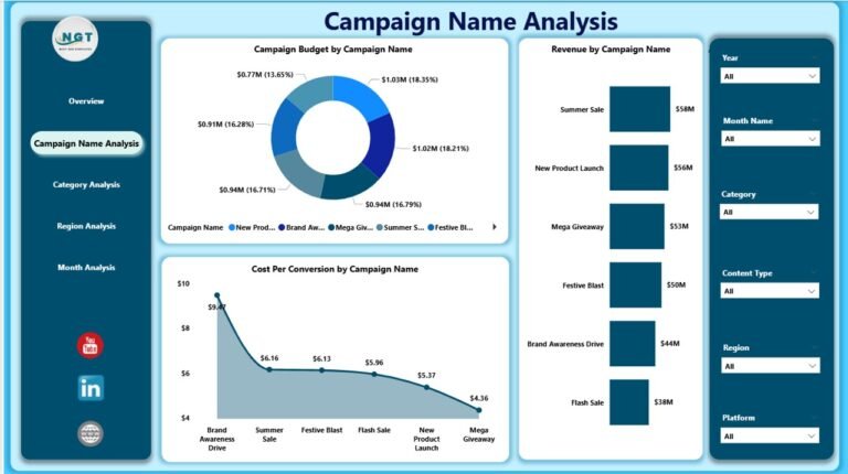 Influencer Marketing Dashboard in Power BI 2 - PK: An Excel Expert