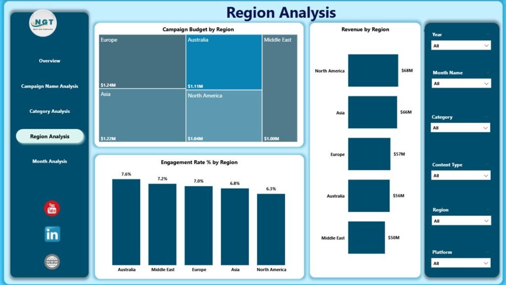 Influencer Marketing Dashboard in Power BI 4 - PK: An Excel Expert
