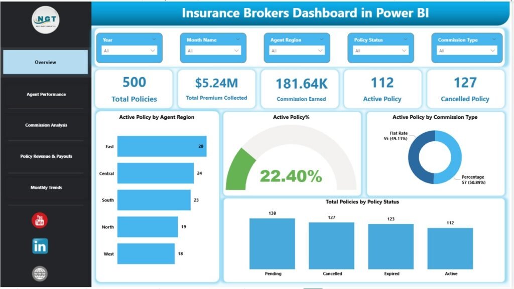 Insurance Brokers Dashboard in Power BI - PK: An Excel Expert