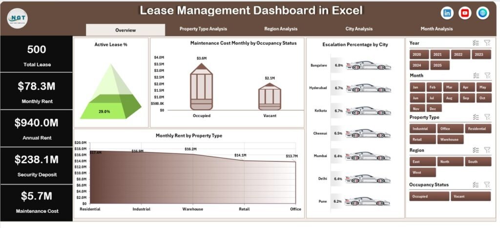 Lease Management Dashboard in Excel 1 - PK: An Excel Expert