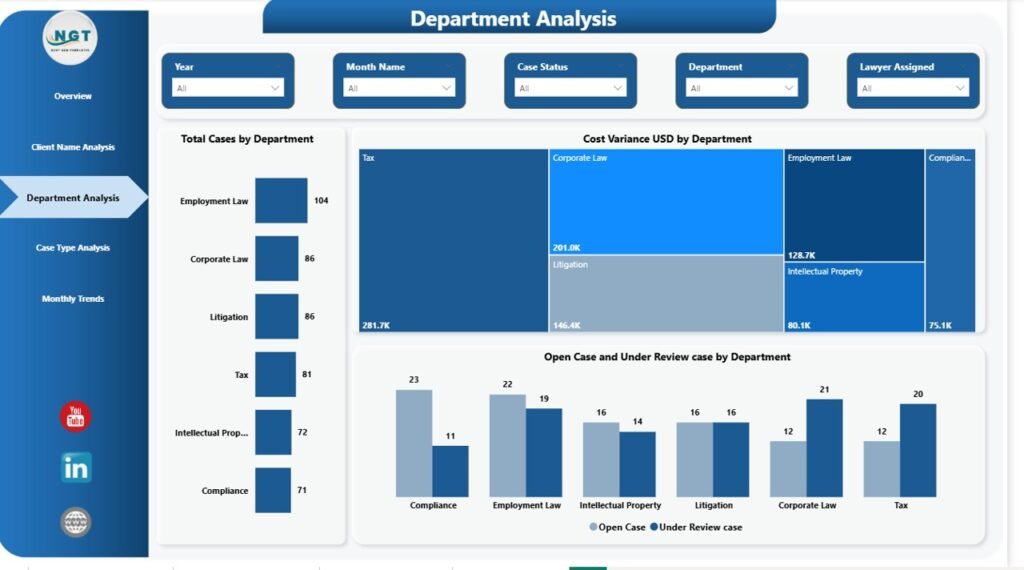 Legal Dashboard in Power BI - PK: An Excel Expert