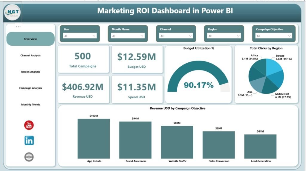 Marketing ROI Dashboard in Power BI - PK: An Excel Expert