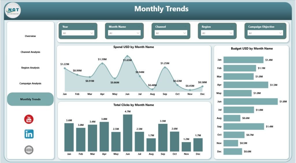 Marketing ROI Dashboard in Power BI - PK: An Excel Expert