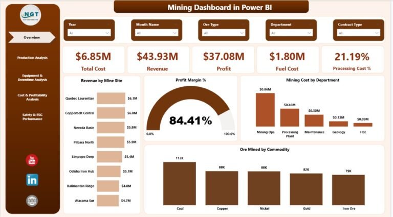 Mining Dashboard in Power BI - PK: An Excel Expert