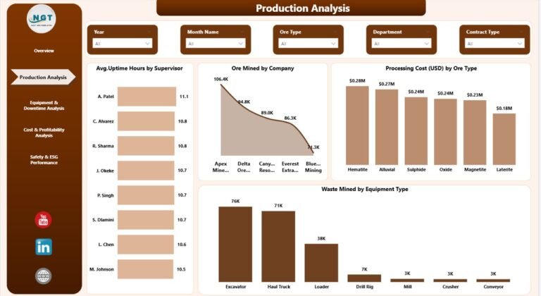 Mining Dashboard in Power BI - PK: An Excel Expert