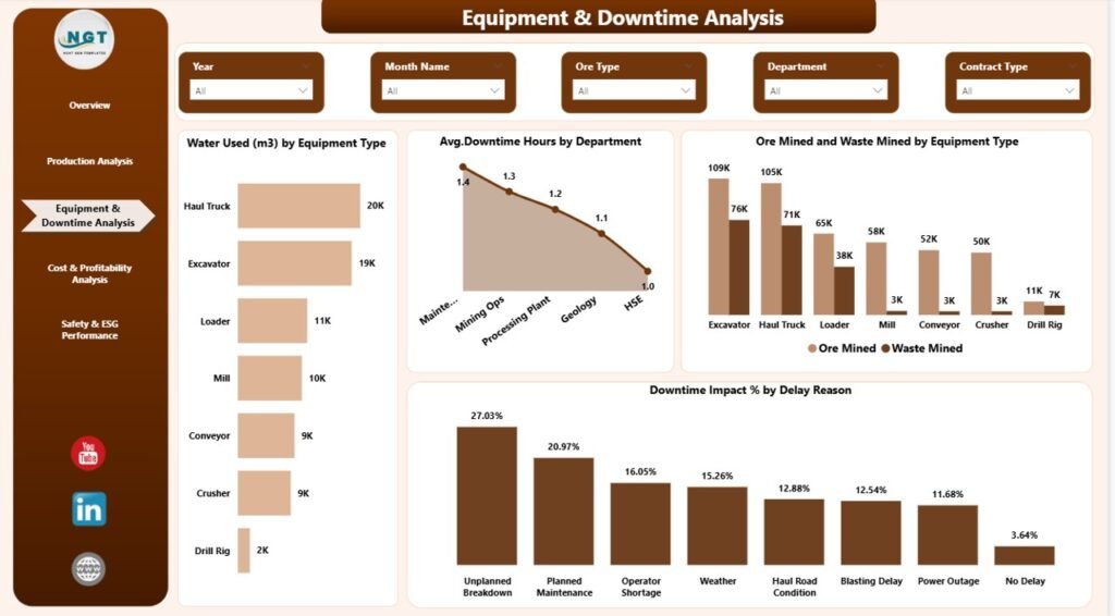 Mining Dashboard in Power BI - PK: An Excel Expert