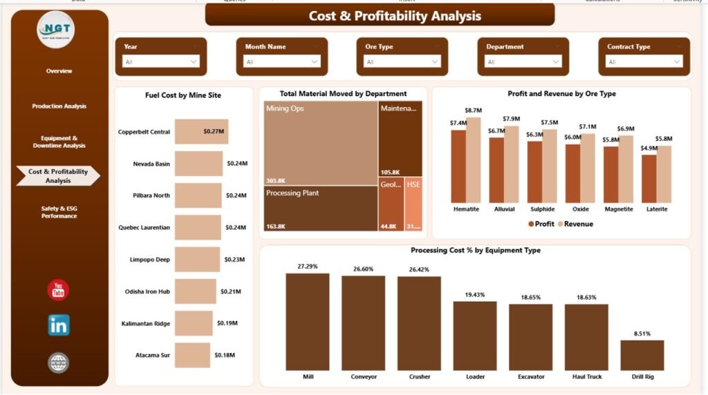 Mining Dashboard in Power BI - PK: An Excel Expert