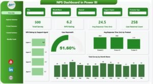 NPS Dashboard in Power BI - PK: An Excel Expert