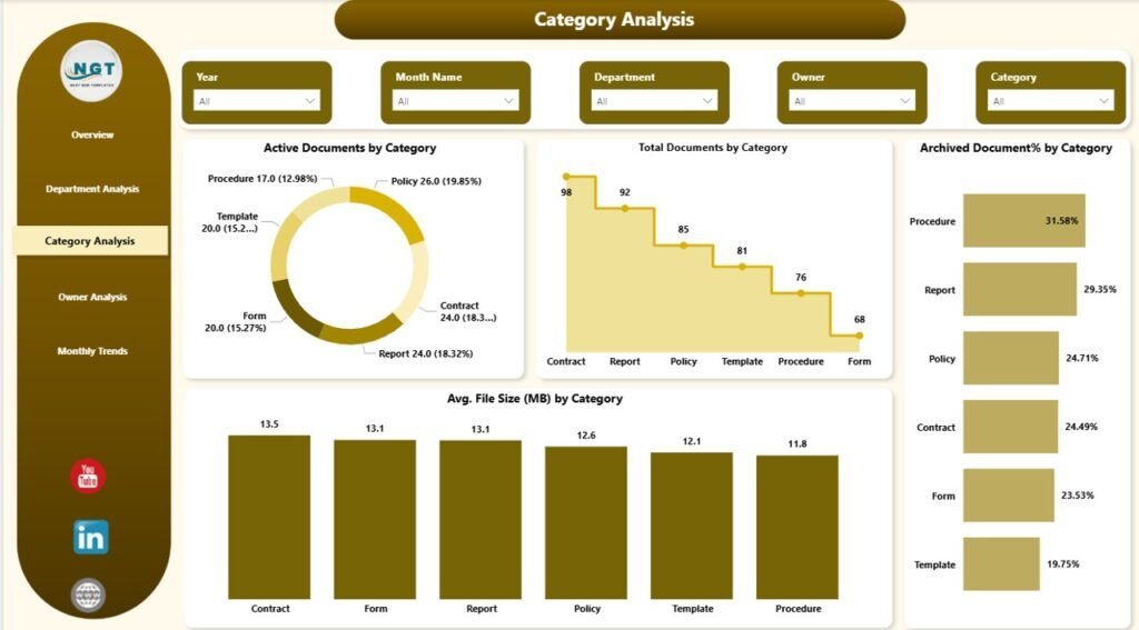 Office Document Management Dashboard in Power BI3 - PK: An Excel Expert