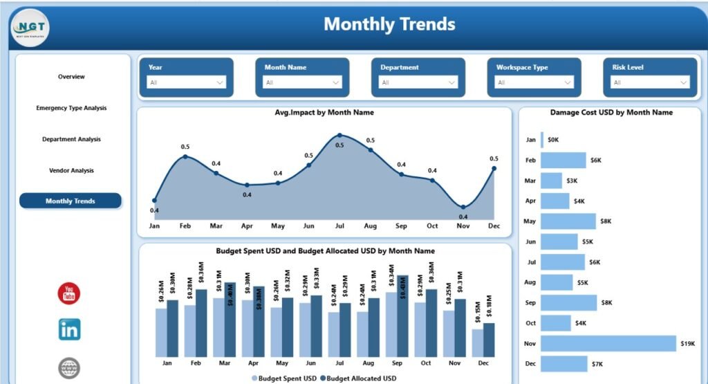 Office Emergency Preparedness Dashboard in Power BI - PK: An Excel Expert