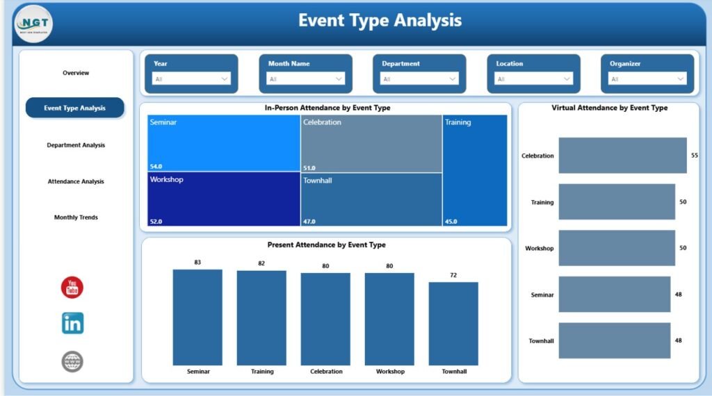 Office Event Attendance Dashboard in Power BI - PK: An Excel Expert