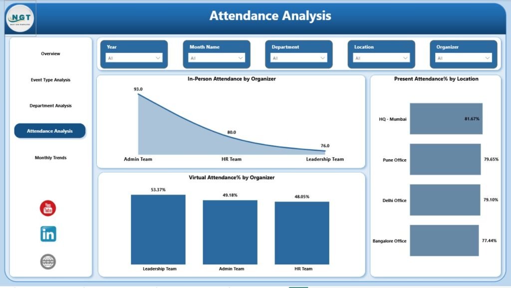 Office Event Attendance Dashboard in Power BI - PK: An Excel Expert