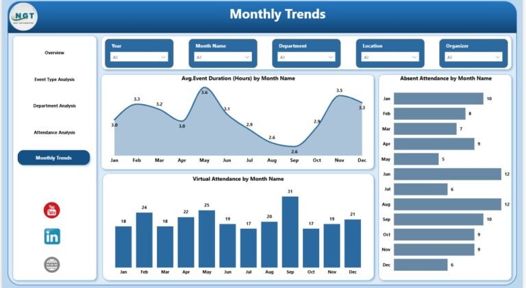 Office Event Attendance Dashboard in Power BI - PK: An Excel Expert