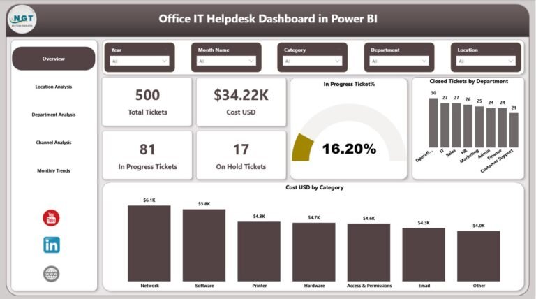 Office IT Helpdesk Dashboard in Power BI1 - PK: An Excel Expert