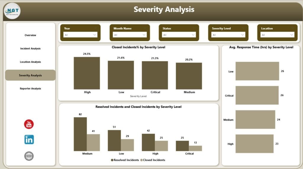 Office Incident Report Dashboard in Power BI - PK: An Excel Expert