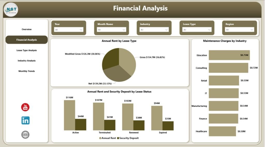 Office Lease Management Dashboard in Power BI - PK: An Excel Expert