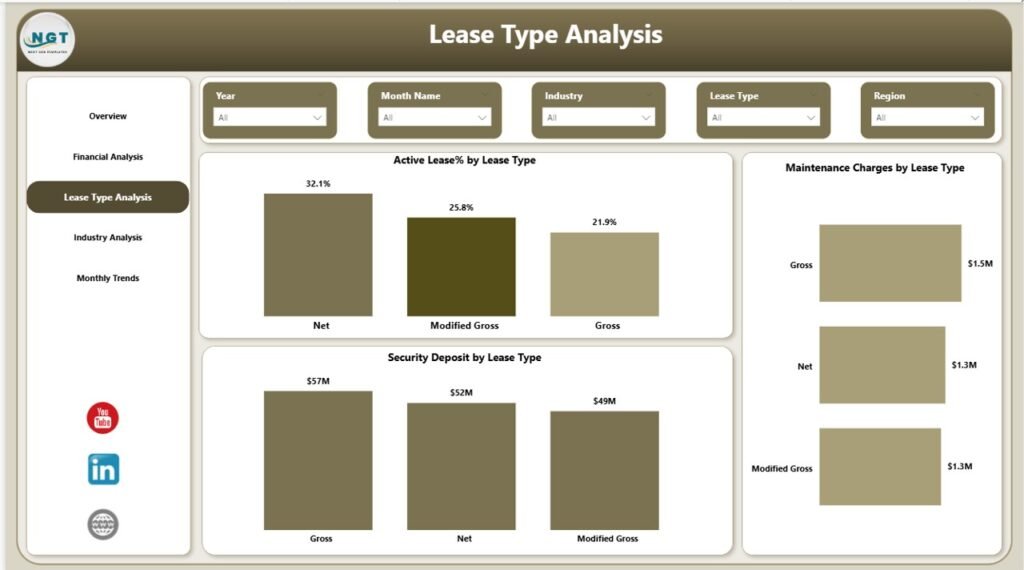 Office Lease Management Dashboard in Power BI - PK: An Excel Expert