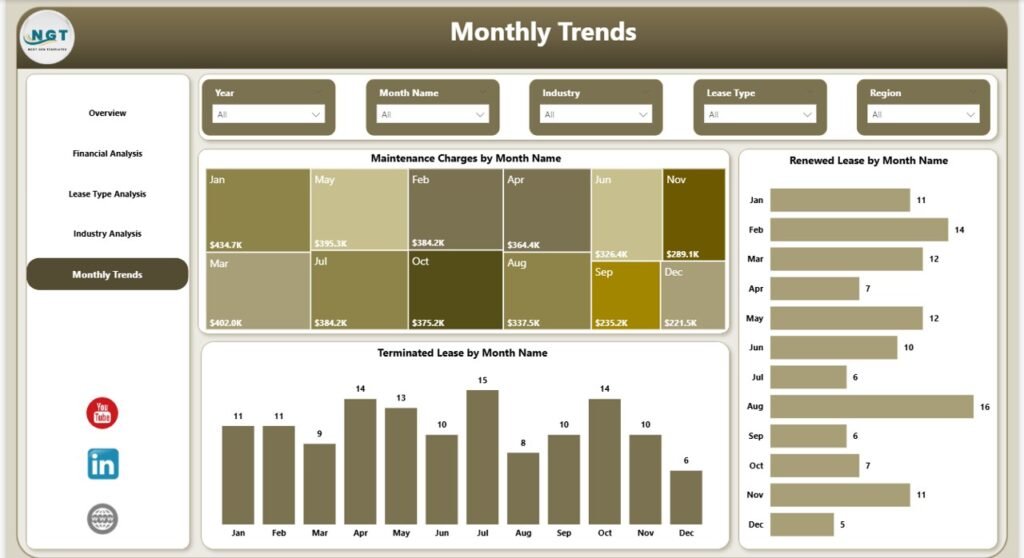 Office Lease Management Dashboard in Power BI - PK: An Excel Expert