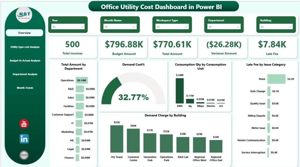 Office Utility Cost Dashboard in Power BI - PK: An Excel Expert