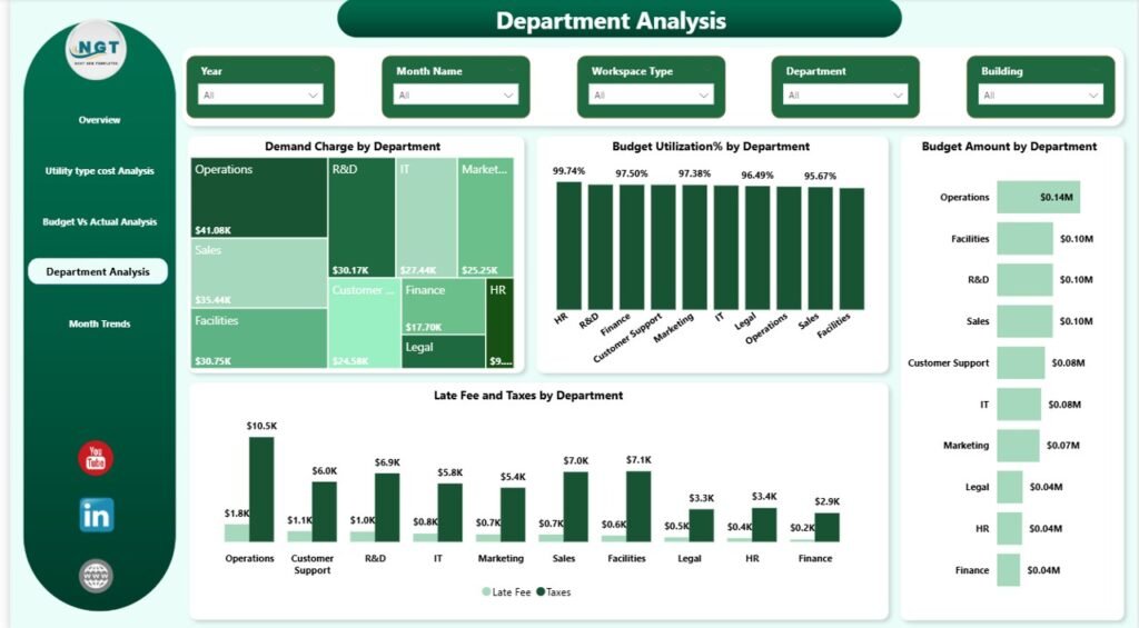Office Utility Cost Dashboard in Power BI - PK: An Excel Expert
