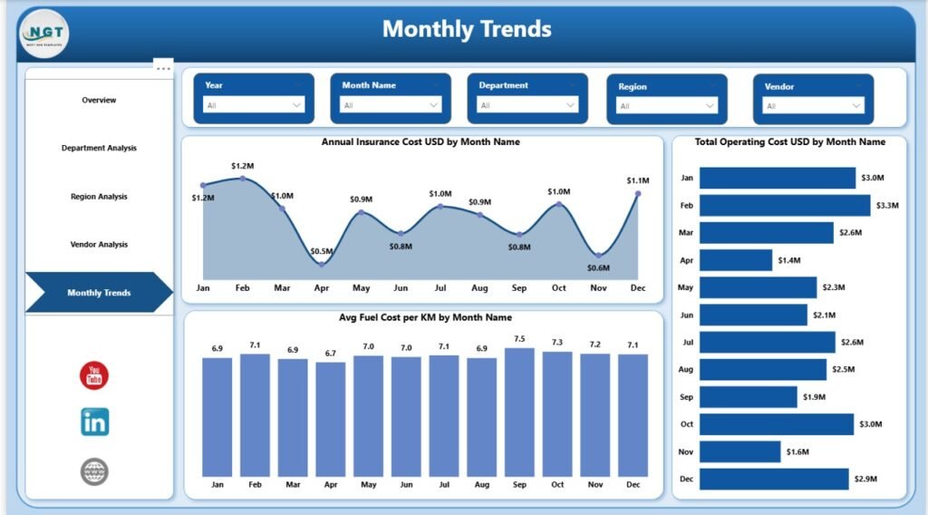 Office Vehicle Fleet Dashboard in Power BI5 - PK: An Excel Expert