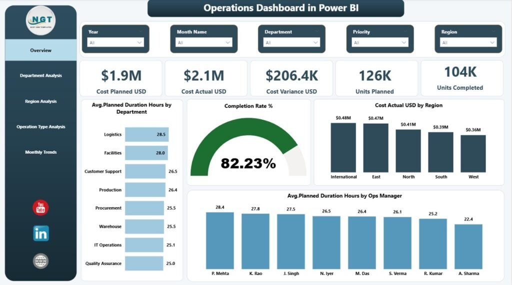 Operations Dashboard in Power BI - PK: An Excel Expert