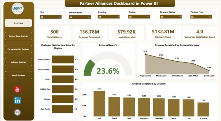 Partner Alliances Dashboard in Power BI - PK: An Excel Expert