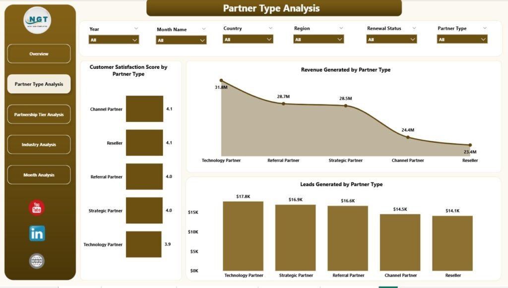 Partner Alliances Dashboard in Power BI - PK: An Excel Expert