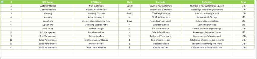 Pawnshops KPI Dashboard in Excel - PK: An Excel Expert