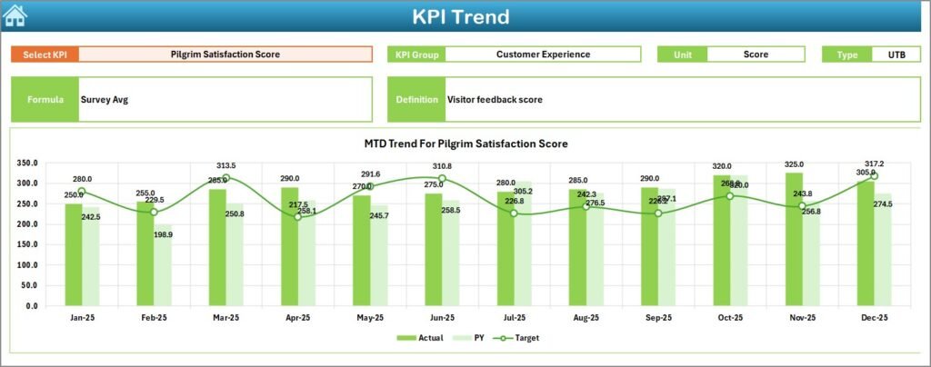 Pilgrimage Tourism KPI Dashboard in Excel - PK: An Excel Expert