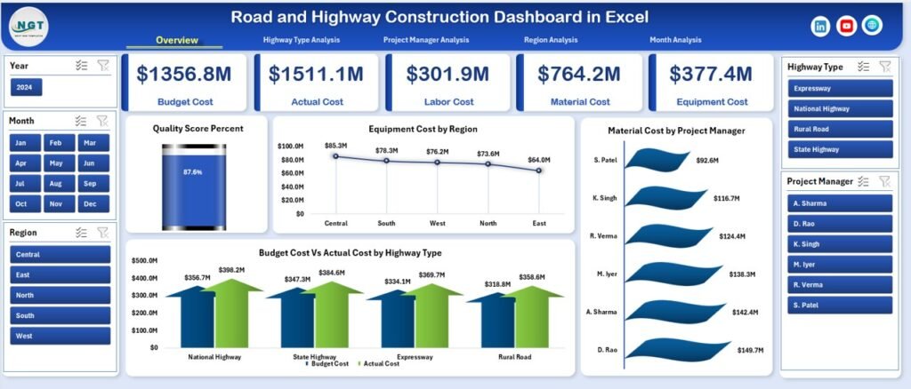 Road and Highway Construction Dashboard in Excel - PK: An Excel Expert