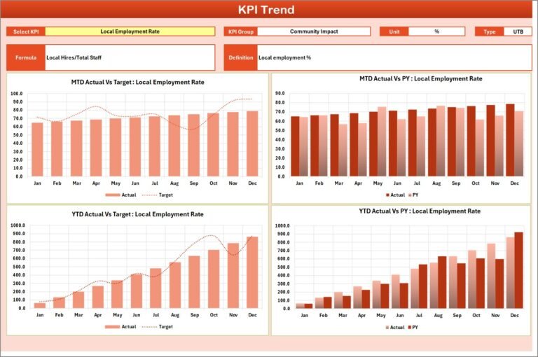 Sustainable Tourism KPI Scorecard In Excel - PK: An Excel Expert