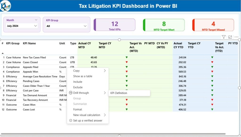 Tax Litigation KPI Dashboard in Power BI - PK: An Excel Expert