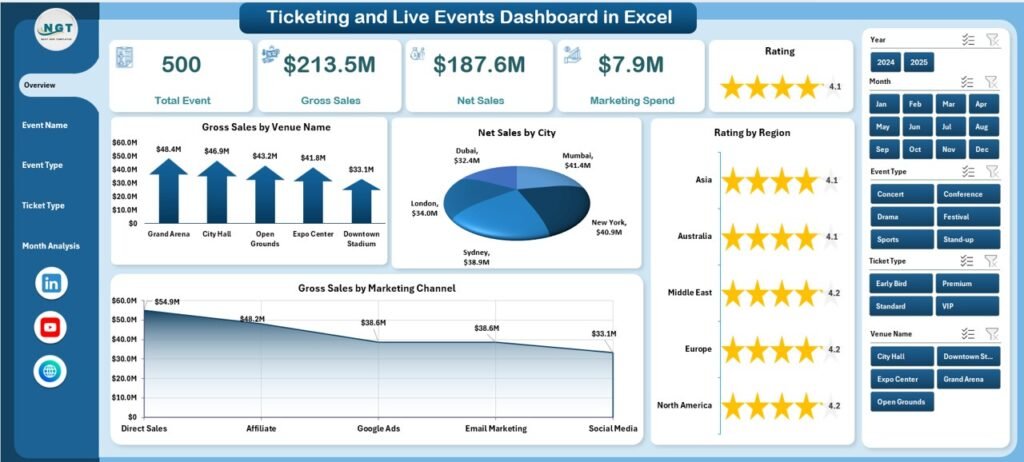 Ticketing and Live Events Dashboard in Excel - PK: An Excel Expert