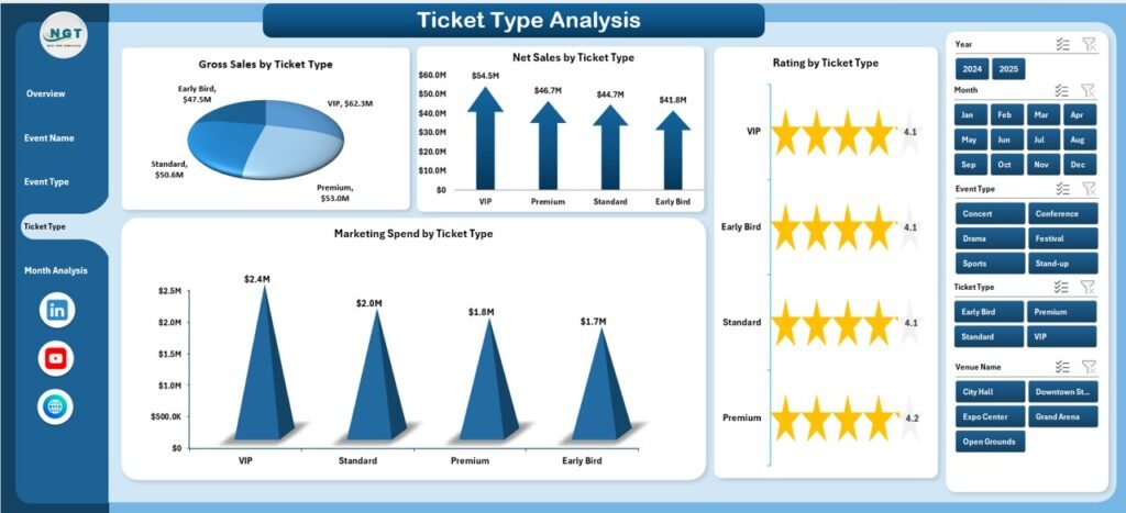 Ticketing and Live Events Dashboard in Excel - PK: An Excel Expert