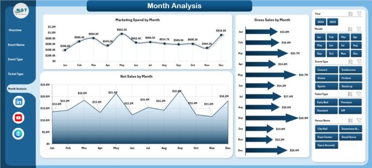 Ticketing and Live Events Dashboard in Excel - PK: An Excel Expert