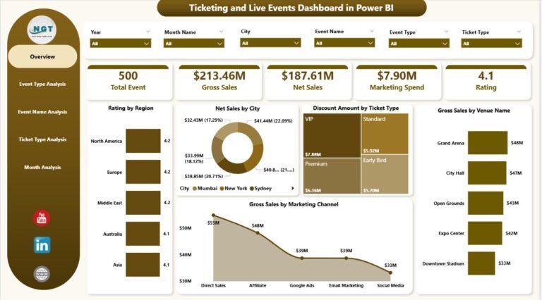 Ticketing and Live Events Dashboard in Power BI 1 - PK: An Excel Expert